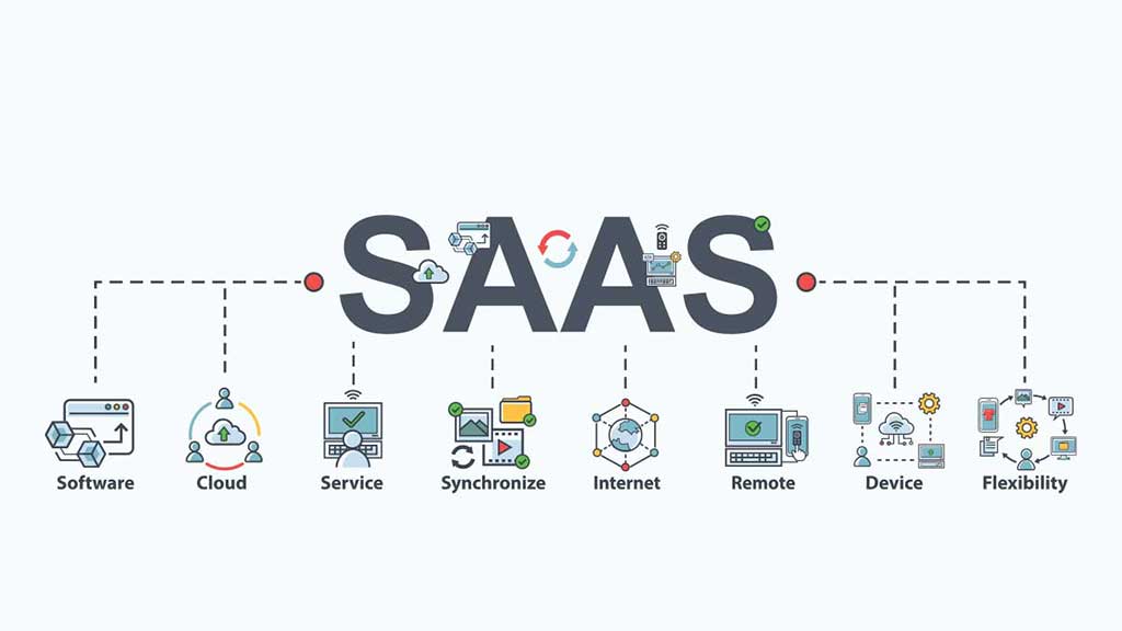IaaS, PaaS e SaaS 3 modelos para Ti na nuvem - Taguardado